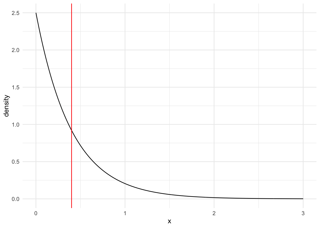 Mini Project 1: Sampling Distribution of the Sample Minimum and Maximum – Final Portfolio