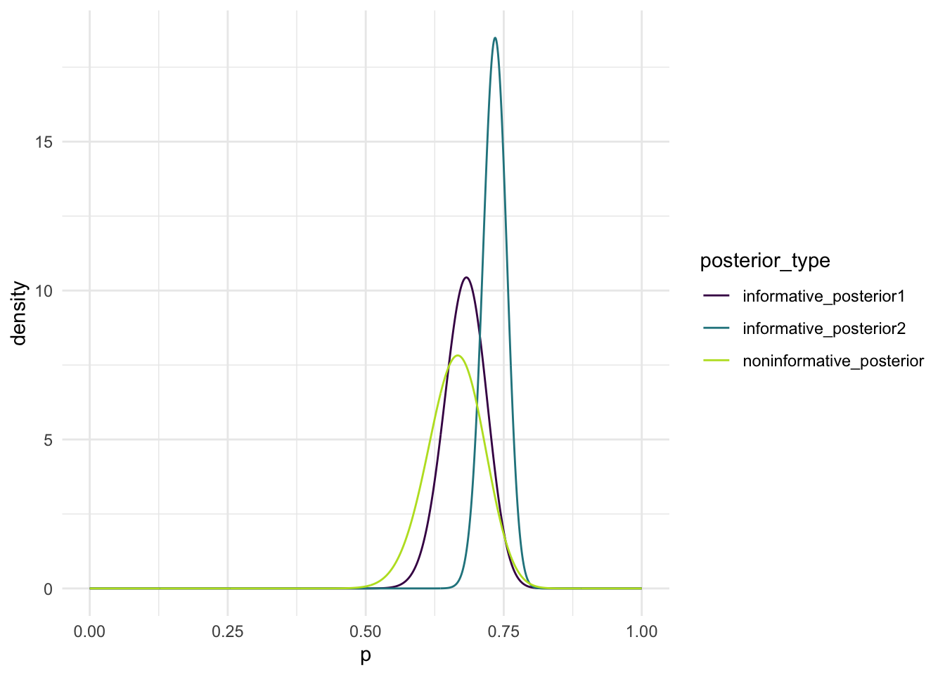 Mini Project 4: Bayesian Analysis – Final Portfolio
